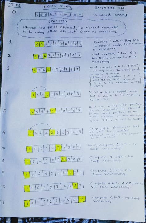 understanding selection sort for coding interviews