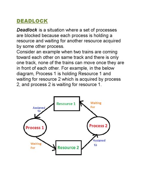 deadlock deadlock is a situation where a set of processes pdf process computing