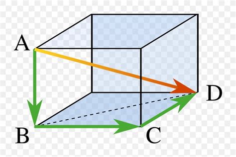 Euclid S Elements Pythagorean Theorem Euclidean Geometry PNG