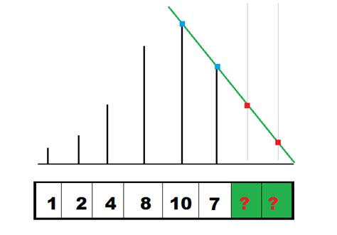 opencv fill the boundaries of a matrix using bicubic interpolation stack overflow