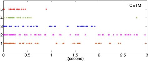 event‐triggered instants based on the fully distributed consensus download scientific diagram
