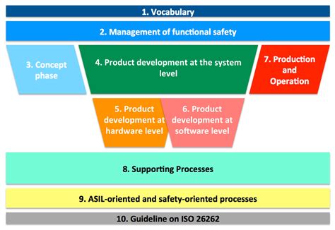 [i09] the iso26262 concept phase visualized structuring the first ideas work