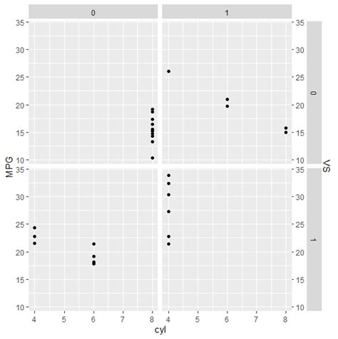 r use sec axis from ggplot in ggplotly stack overflow 1643 hot sex picture