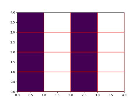 Python How To Get Constant Facecolor For Matplotlibpyplotpcolormesh Stack Overflow
