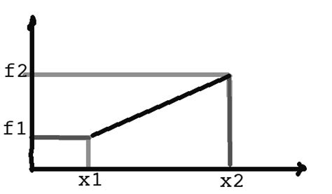 solved generate random numbers with linear distribution math solves everything