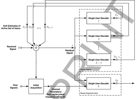 multiuser receiver using iterative soft interference cancellation download scientific diagram