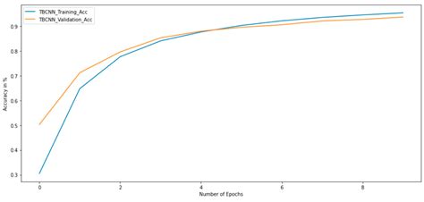 symmetry free full text automatic classification of equivalent mutants in mutation testing