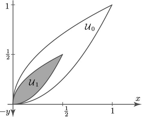two internally tangent edge free compact convex sets download scientific diagram