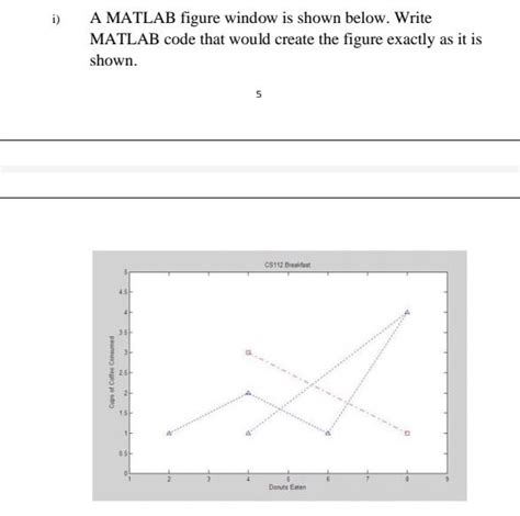 solved i a matlab figure window is shown below write
