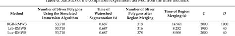 table 6 from a watershed segmentation based improved algorithm for extracting cultivated land