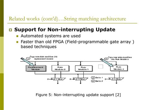 ppt efficient and effective architecture for intrusion detection system powerpoint