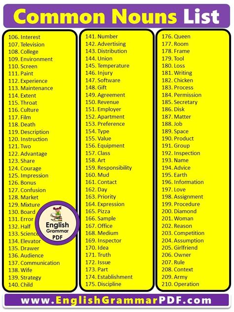 30 Common Nouns Definition And Example Sentences Lessons 47 OFF