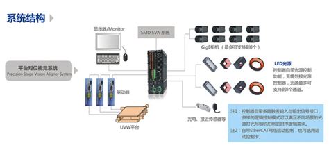 精密对位平台精密平台视觉对位系统 盈泰德科技