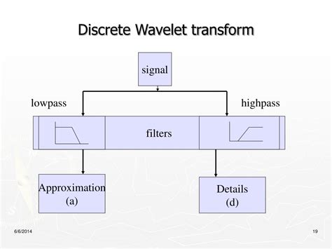 ppt cs589 04 digital image processing lecture 9 wavelet transform powerpoint presentation