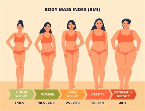 What Is BMI And How Is It Calculated NowPatient