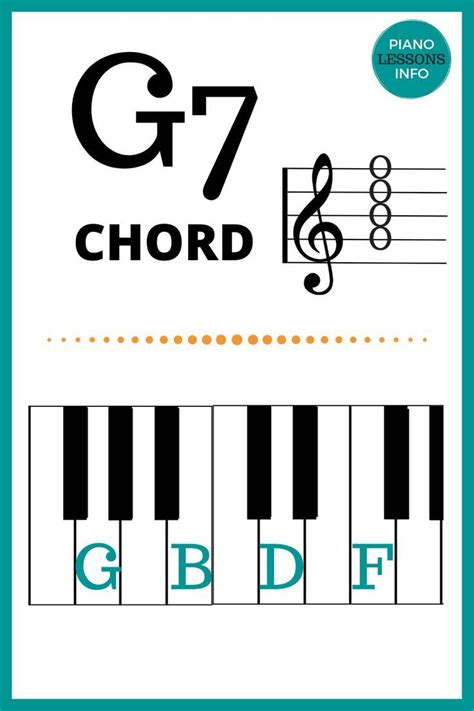 G7 Piano Chord Chart Piano Chords Chart Piano Piano Tutorials Songs