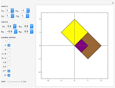 2x2 matrix operations acting on a unit square wolfram demonstrations project