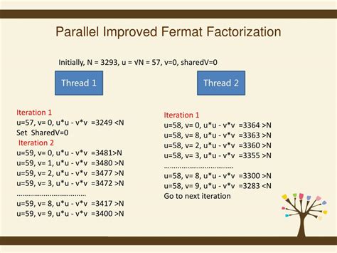 ppt algorithms to attack rsa powerpoint presentation free download id 3245978