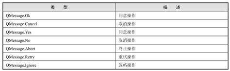 python qt gui设计：qmainwindow、qwidget和qdialog窗口类（基础篇—10） pyqt5 qtwidgets qdialogbuttonbox apply csdn博客