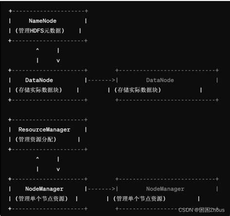 hadoop分布式集群原理及实践 hadoop分布式集群架构 csdn博客