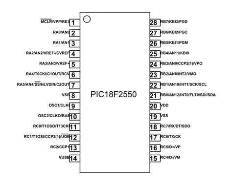 PIC18F2550 Microcontroller Pinout Programming Applications Features