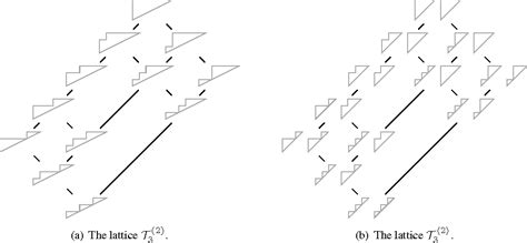 figure 2 from the m cover posets and the strip decomposition of m dyck paths extended abstract