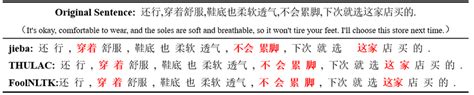 examples of different chinese word segmentation methods download scientific diagram