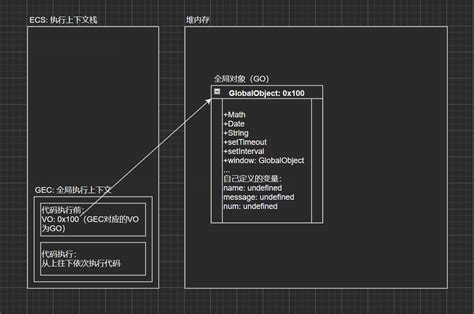 javascript的执行过程（深入执行上下文、go、ao、vo和ve等概念） momentyy 博客园