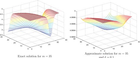 figure 1 from finite dimensional realization of a quadratic convergence yielding iterative