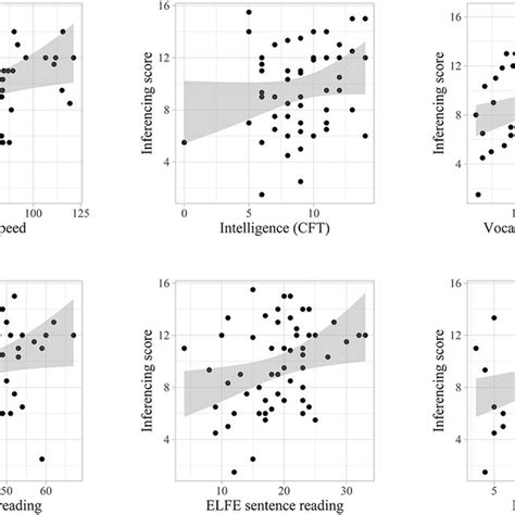 negative binomial regression plots showing the distribution of the download scientific diagram