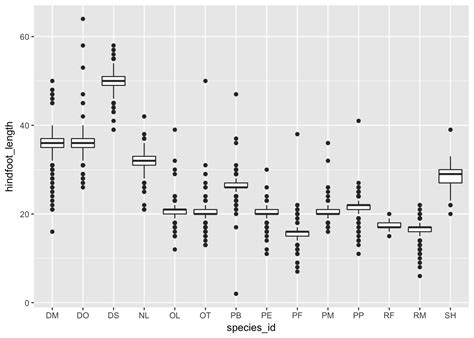 How To Make Boxplots In Ggplot2 Zohal 4921 Hot Sex Picture