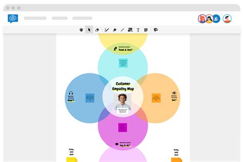Customer Empathy Map Free Template In 6 Steps Conceptboard