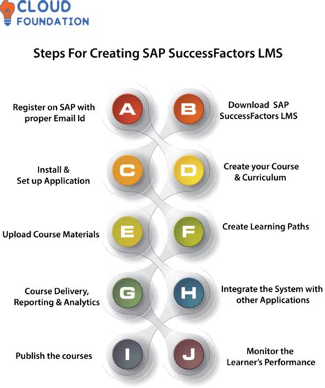 SAP SuccessFactors LMS Learning Management System Tutorial