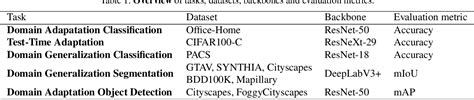 table 1 from order preserving consistency regularization for domain adaptation and