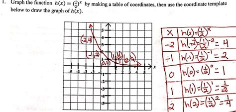 graph the function using h x 1 3 x instead of the 1 2 provide course hero