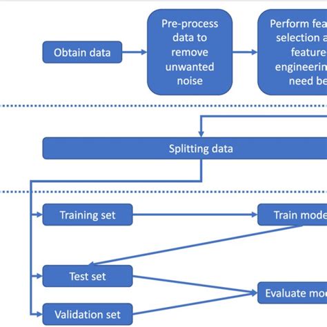 workflow for applying a machine learning algorithm download scientific diagram