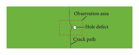 crack path based on the numerical simulation of extended finite element download scientific