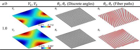 9 optimal lamination parameter distributions and corresponding download scientific diagram