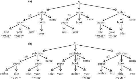 figure 1 from top k data source selection for keyword queries over multiple xml data sources