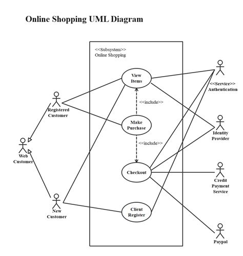 Uml Use Case Diagram With Packages Free Tutorial Buickcafe