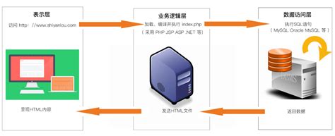 Sql注入基础原理介绍 知乎