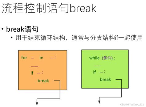python流程控制语句break continue else语句 csdn博客