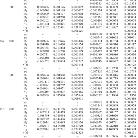 pdf partial functional linear regression with autoregressive errors