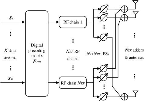 figure 1 from multi user hybrid precoding for dynamic subarrays in mmwave massive mimo systems