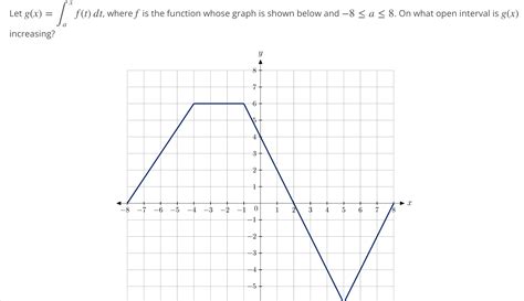 [solved] let g x axf t dt where f is the function whose