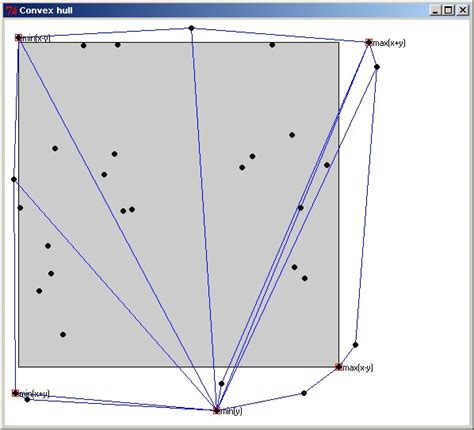 convex hull