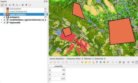 Raster Calculating The Majority Value Pixel In A Polygon And The