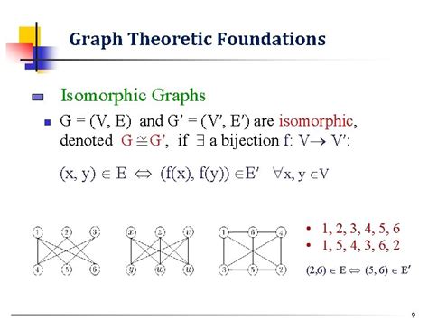 classes of perfect graphs 3 algorithmic graph theory