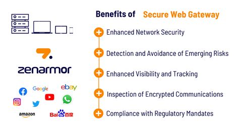 What Is A Secure Web Gateway Zenarmor
