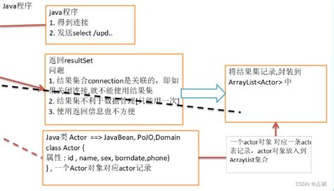 jdbc 和数据库连接池 mysql的jdbc连接池 csdn博客